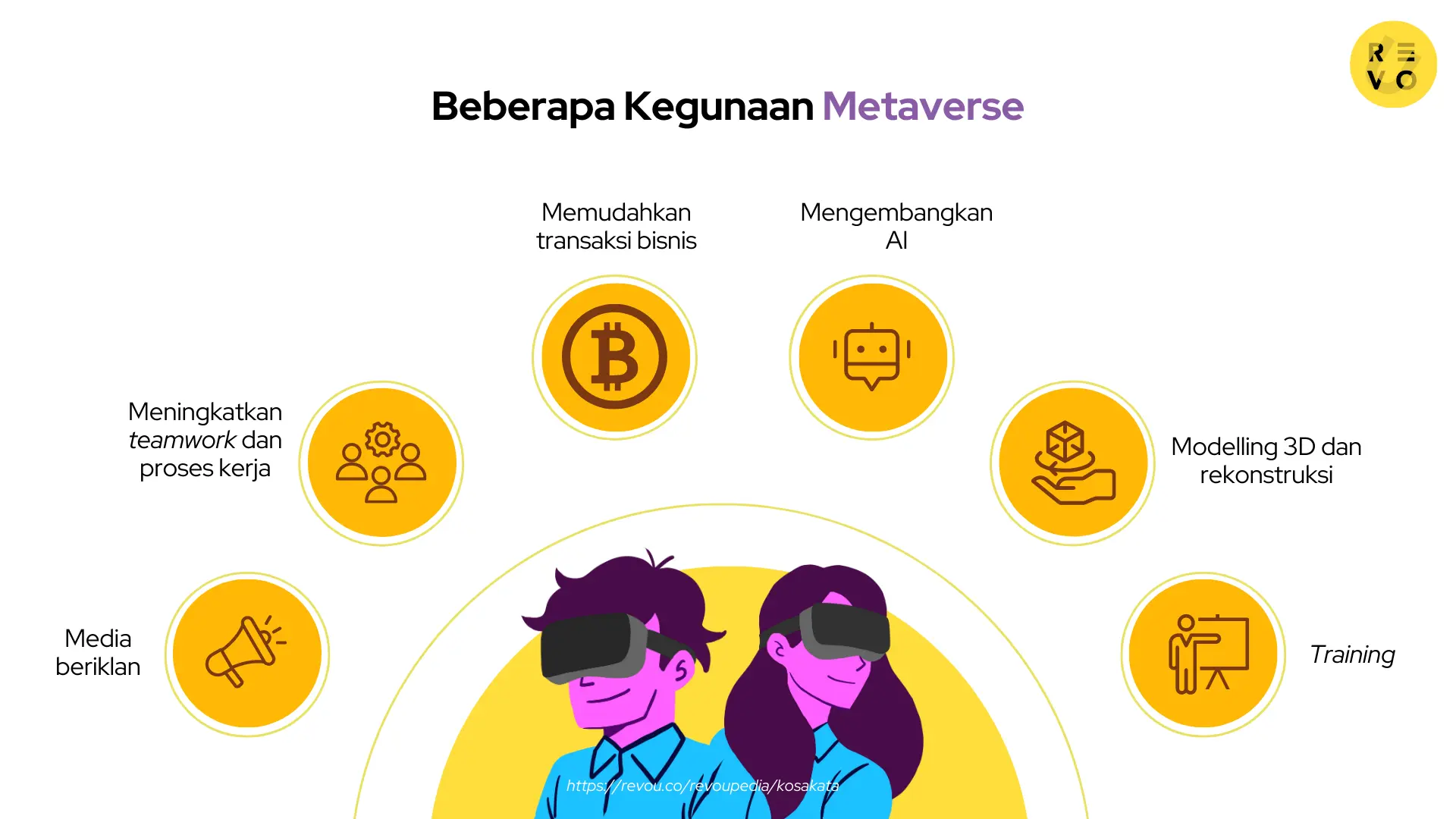 Apa itu Metaverse? Arti, Fungsi, Contoh, FAQs 2025 | RevoU